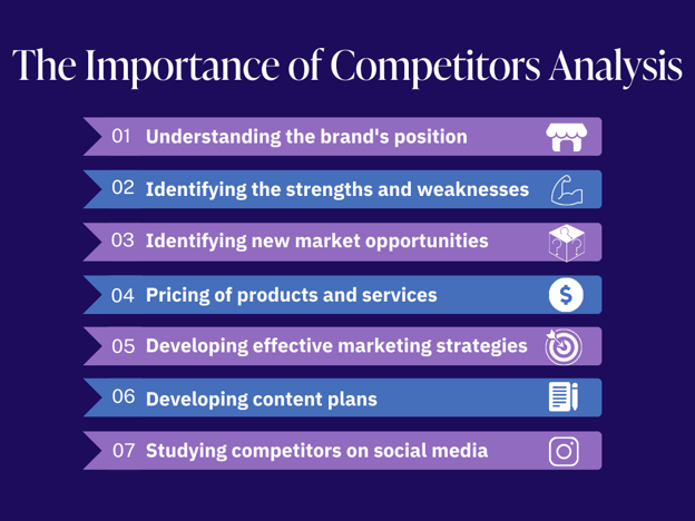 7 Reasons why competitor analysis is important — Lucidya 7 Reasons why competitor analysis is important — Lucidya